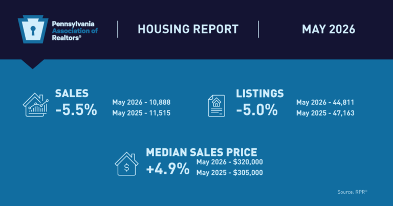 Pa. Housing Market Posts Another Month of Price Growth - Pennsylvania ...